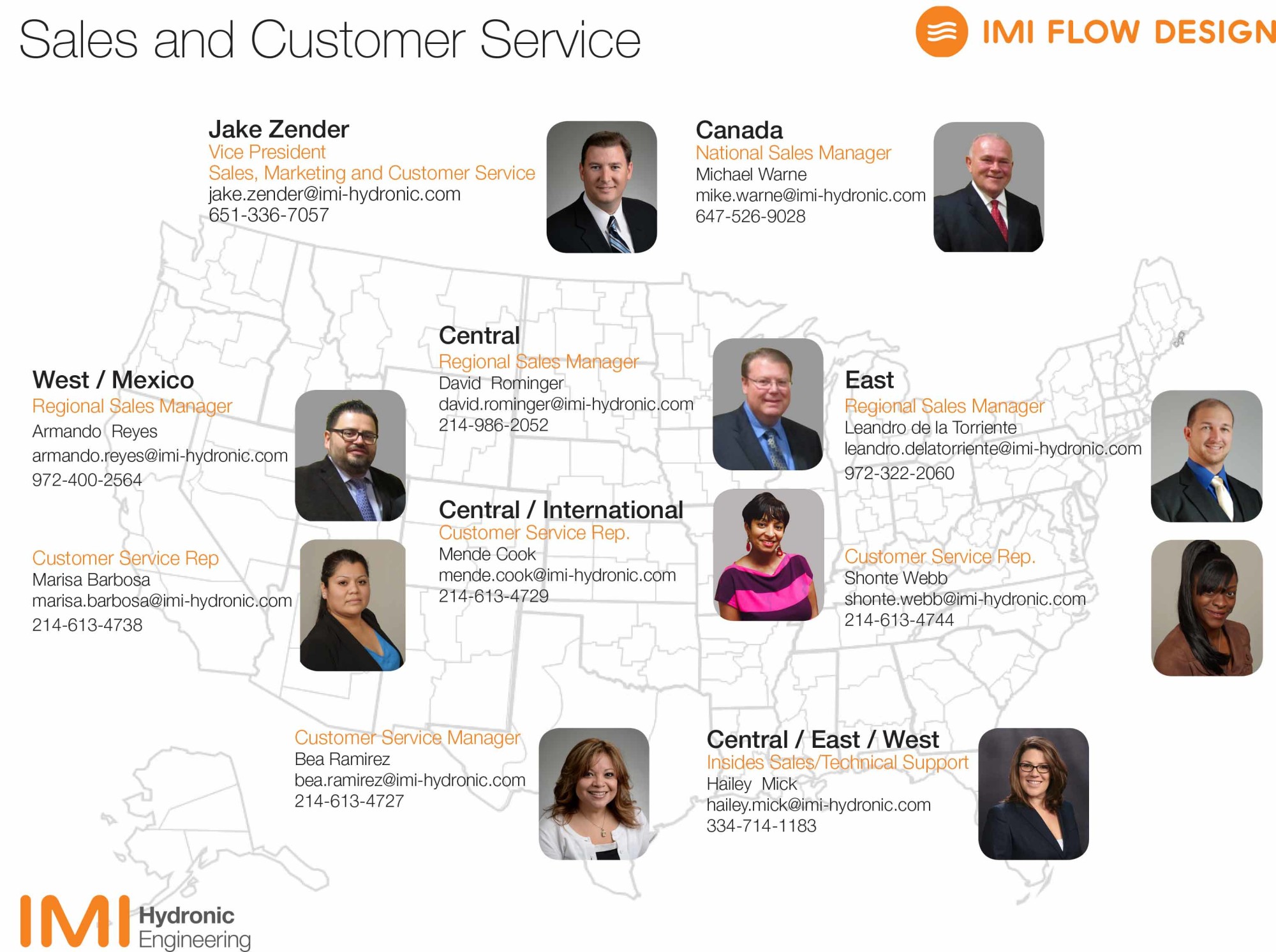 Customer_Service_3 – IMI Flow Design