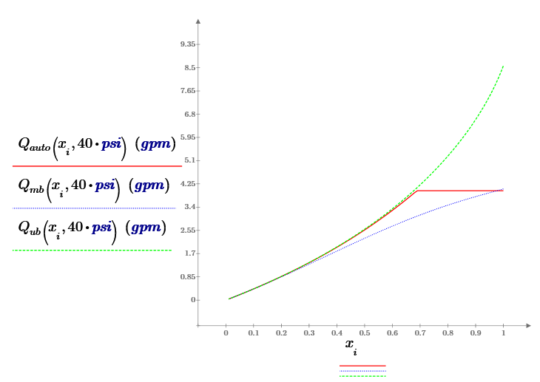 Modulating Control Valves and Autoflow™ – https://www.imiflowdesign.com/