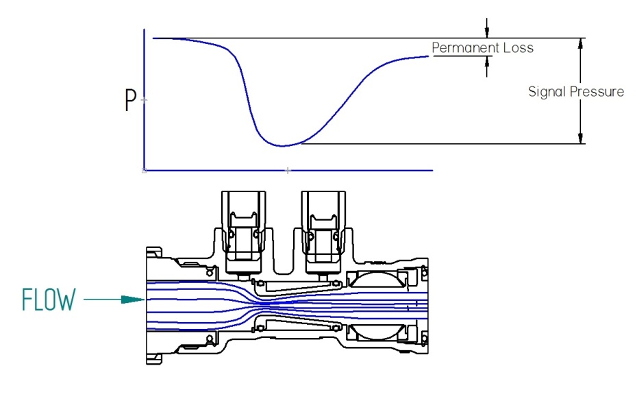 Venturi Balancing Valves – IMI Flow Design