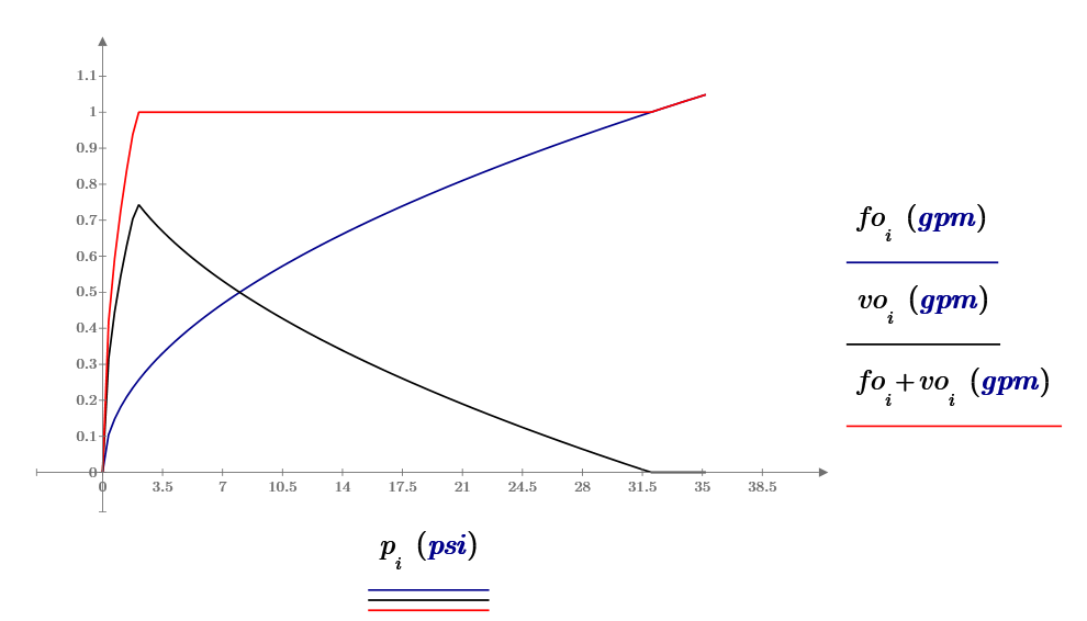 Autoflow Fixed and Variable – IMI Flow Design