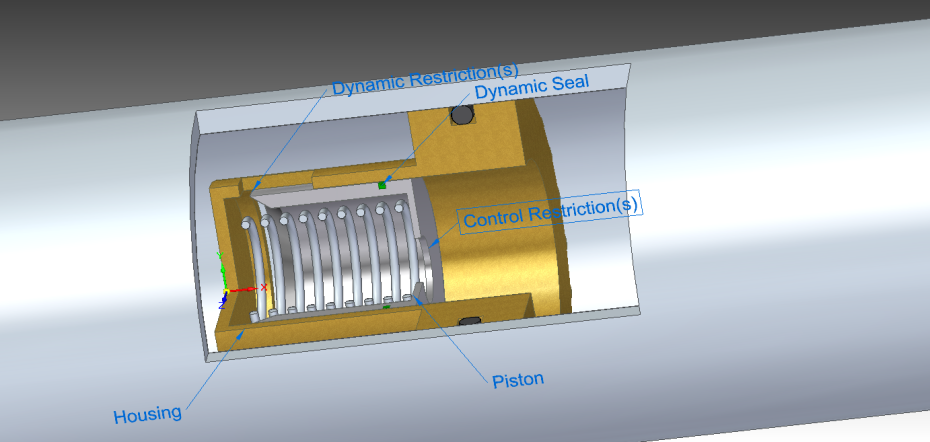 Three Classes of Flow Controller – IMI Flow Design