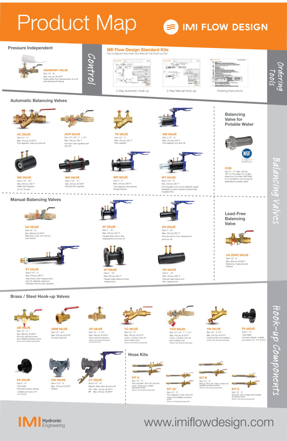 Take a Look at Our Complete Product Line – IMI Flow Design