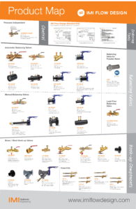 Take a Look at Our Complete Product Line – IMI Flow Design