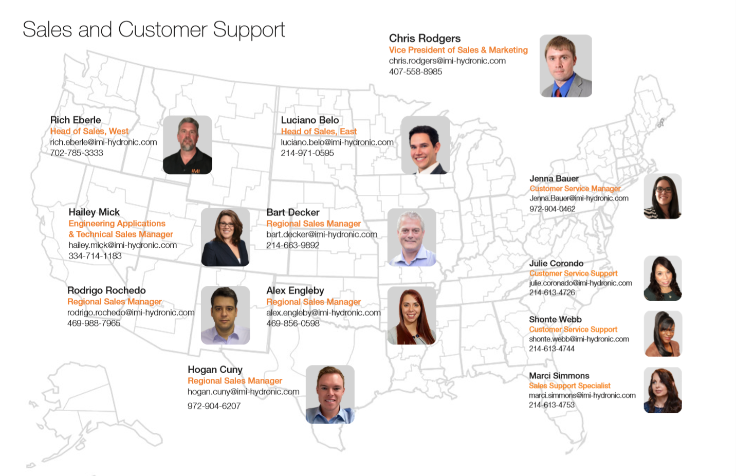 sales_customer_support – IMI Flow Design