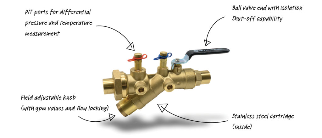 AutoFlow 2.0 Launch Campaign – https://www.imiflowdesign.com/