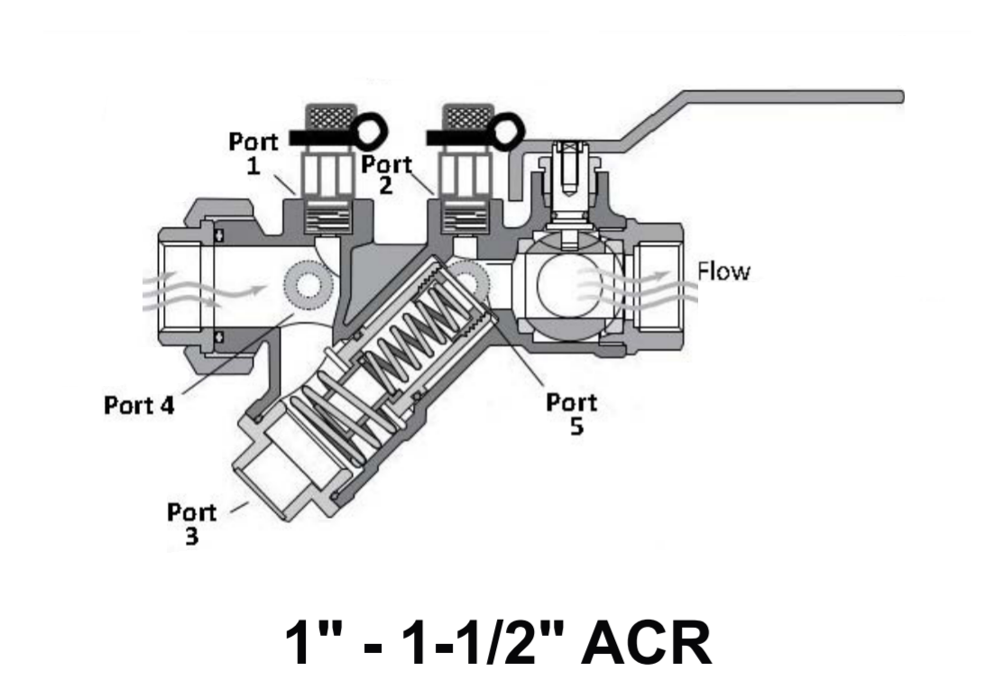 1 1 2 ACR150 Standard IMI Flow Design